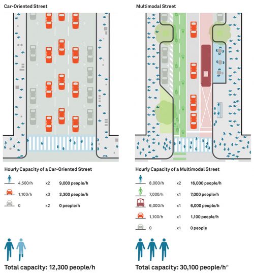 How cars became road priority over pedestrians | VISOR