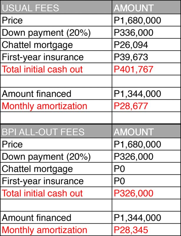 BPI Family’s new promo will save you this much | VISOR