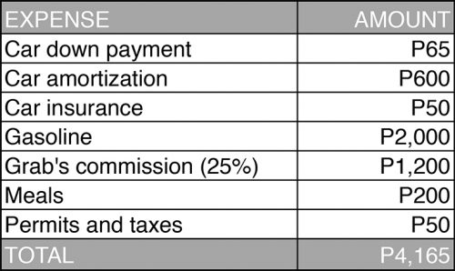 The sad numbers behind a Grab driver’s income | VISOR