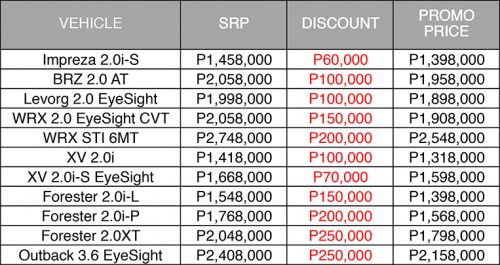 Here are the discounted prices of Subaru cars this month | VISOR