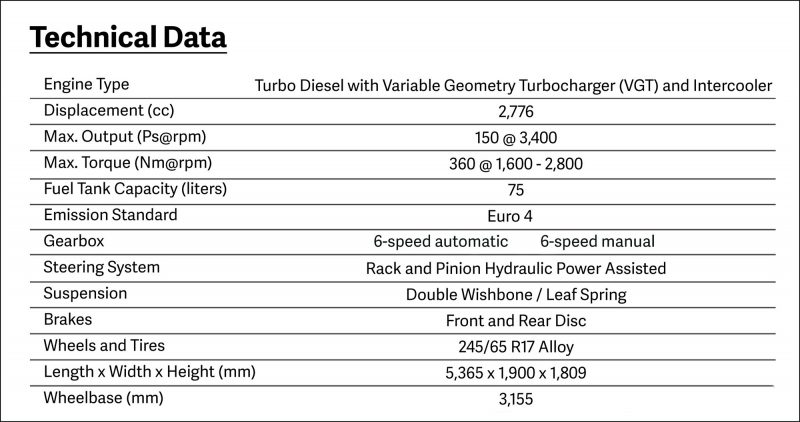 New Maxus T60 pickup truck: Specs and prices | VISOR