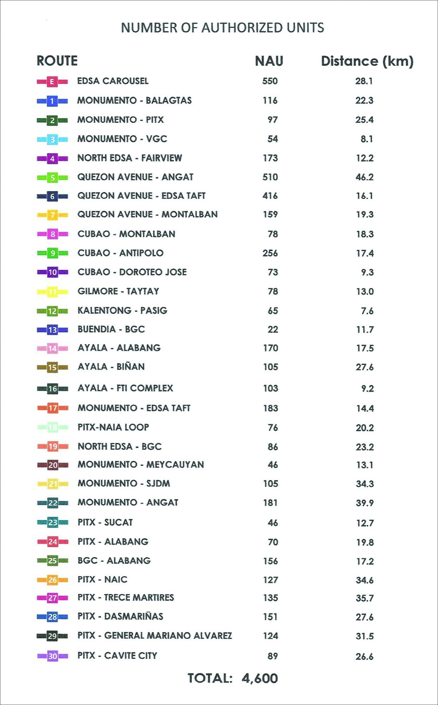 DOTr is opening these new bus routes in Metro Manila | VISOR