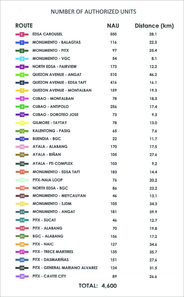 DOTr is opening these new bus routes in Metro Manila | VISOR