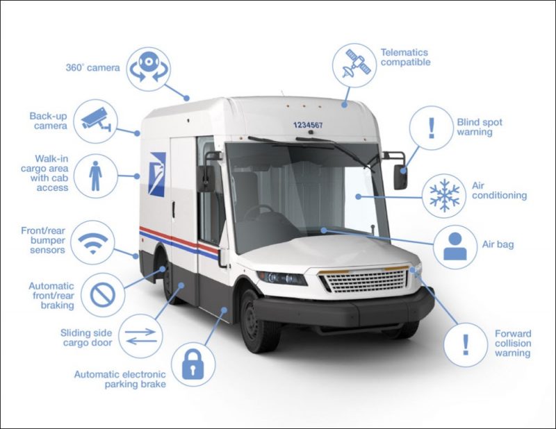 The new USPS van will be built by an armored vehicle maker | VISOR