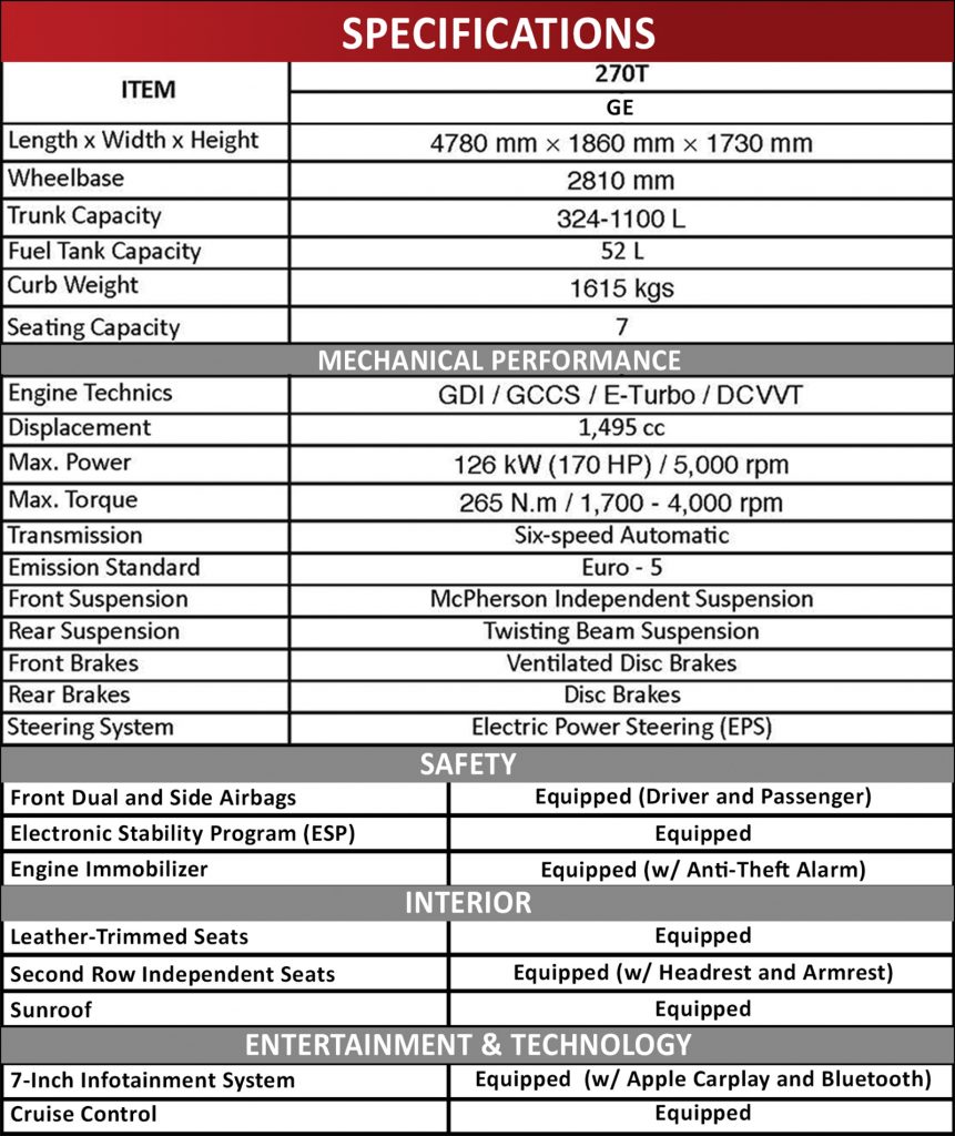 GAC releases another (and smaller) minivan called GN6 | VISOR