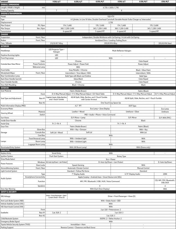 The Toyota Innova gets an updated look for 2021 | VISOR