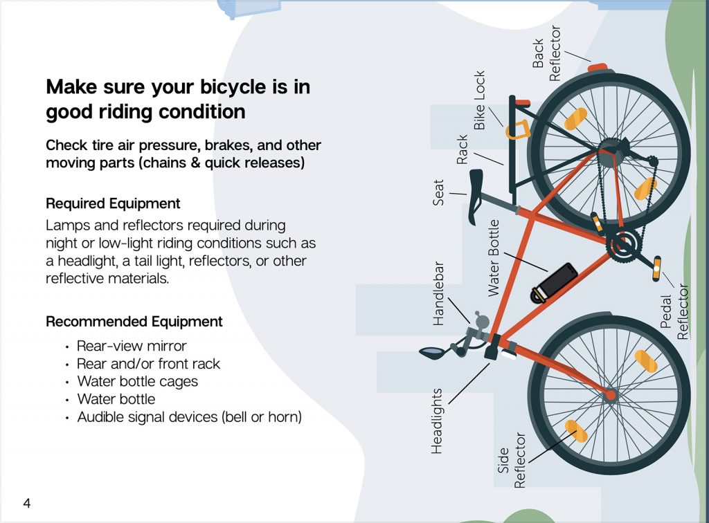 SM Supermalls just published a manual for bicycle riders | VISOR