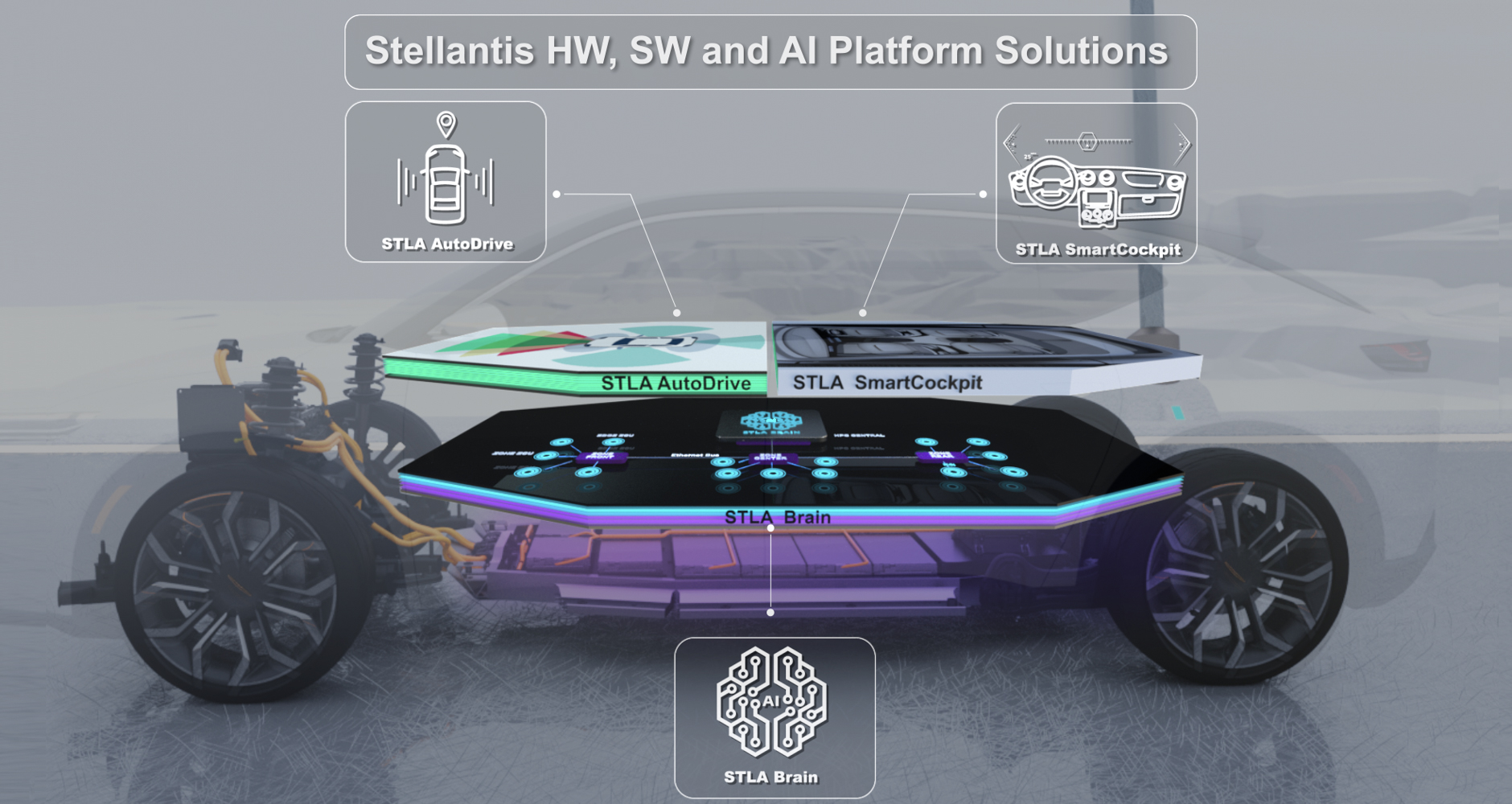 Stellantis pushes for next-generation software-enabled vehicles | VISOR
