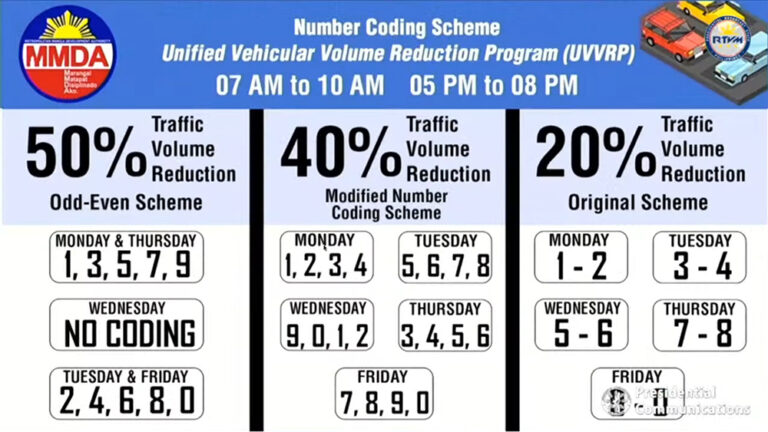 MMDA proposes new changes to the number-coding scheme | VISOR