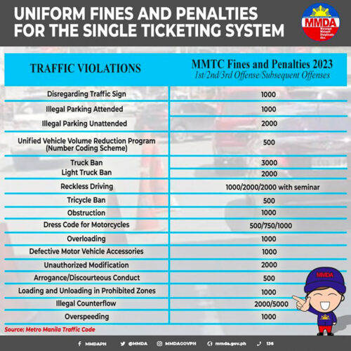 MMDA’s unified ticket system is simple, but could cost you thousands ...