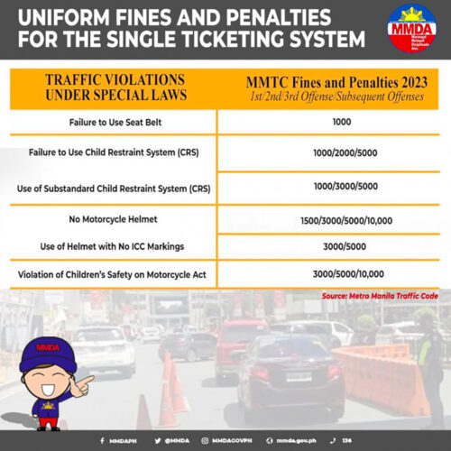 MMDA’s unified ticket system is simple, but could cost you thousands ...