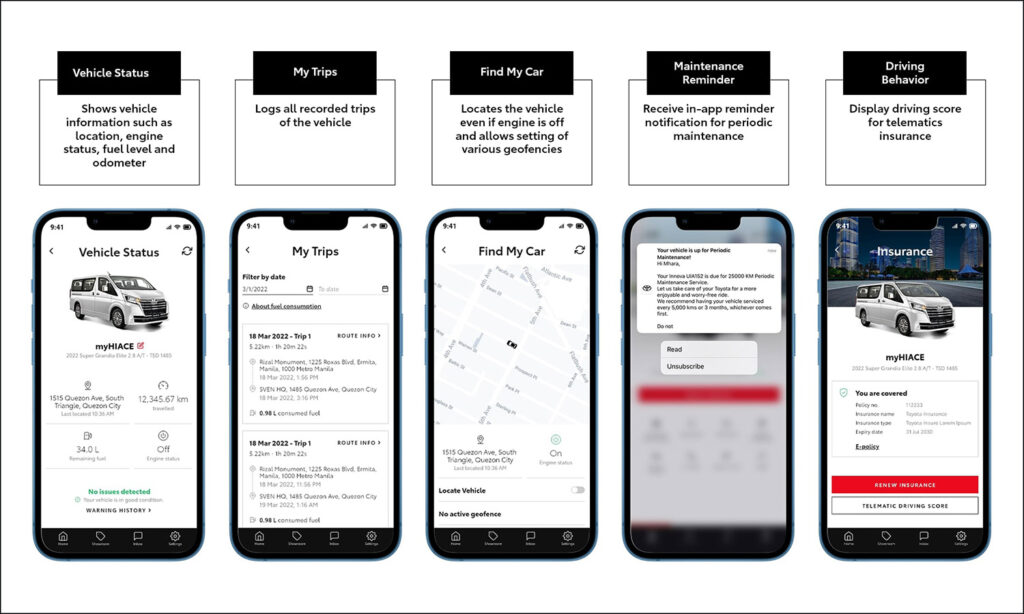 Toyota PH partners with Smart to enable myToyota Connect on more cars ...
