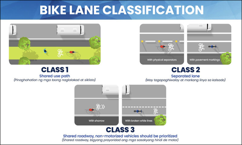 37.5km of bike lanes to be added in San Fernando, Pampanga | VISOR