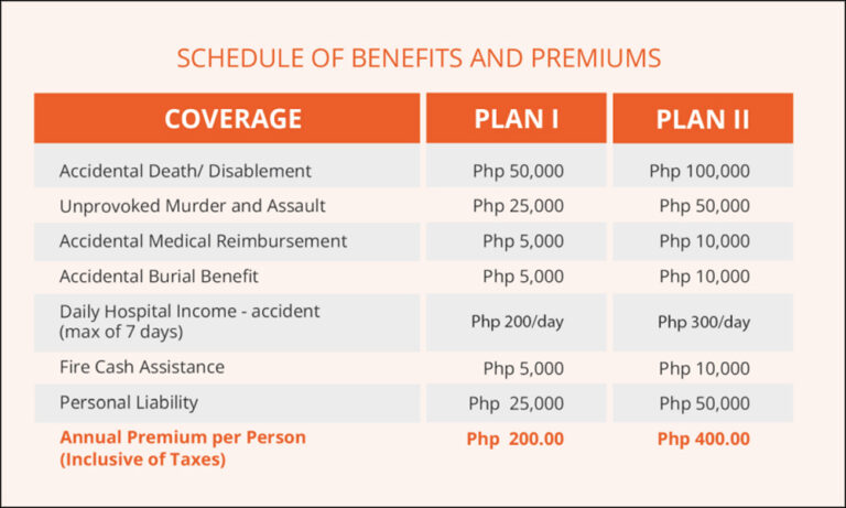 FPG Insurance now has plans for motorcycle riders and cyclists | VISOR