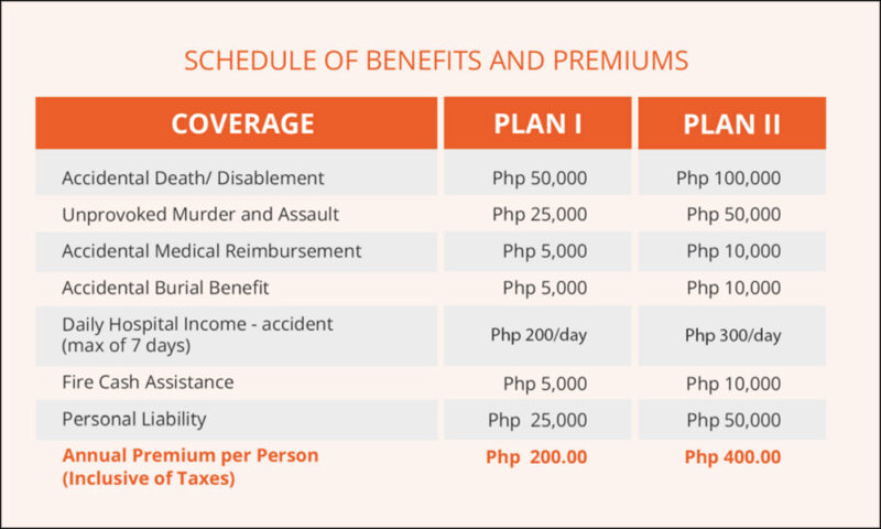 FPG Insurance now has plans for motorcycle riders and cyclists | VISOR