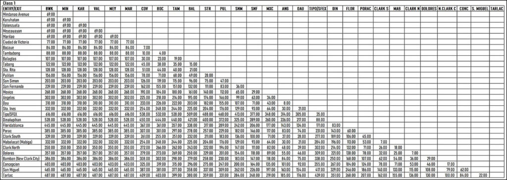 Toll Regulatory Board approves higher NLEX toll fees | VISOR