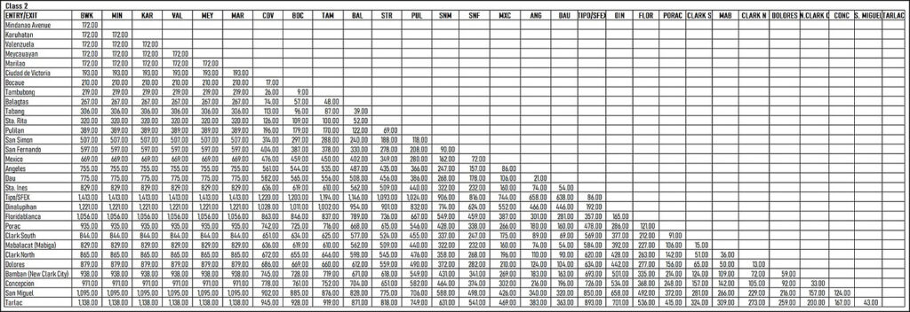 Toll Regulatory Board approves higher NLEX toll fees | VISOR