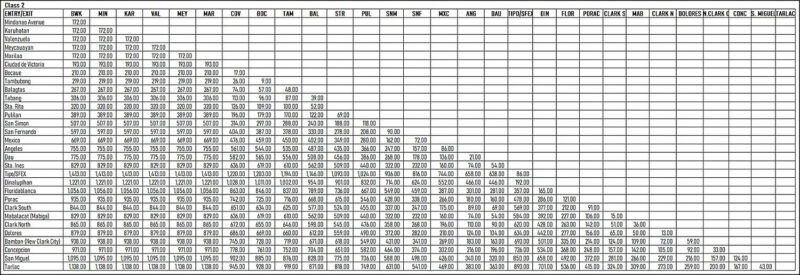 Toll Regulatory Board approves higher NLEX toll fees | VISOR