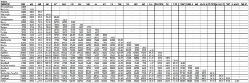 Toll Regulatory Board approves higher NLEX toll fees | VISOR