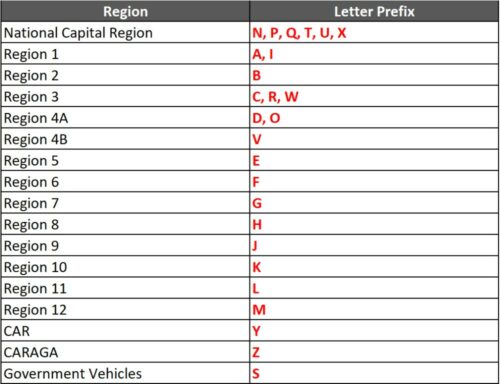LTO releases memo on license-plate series | VISOR