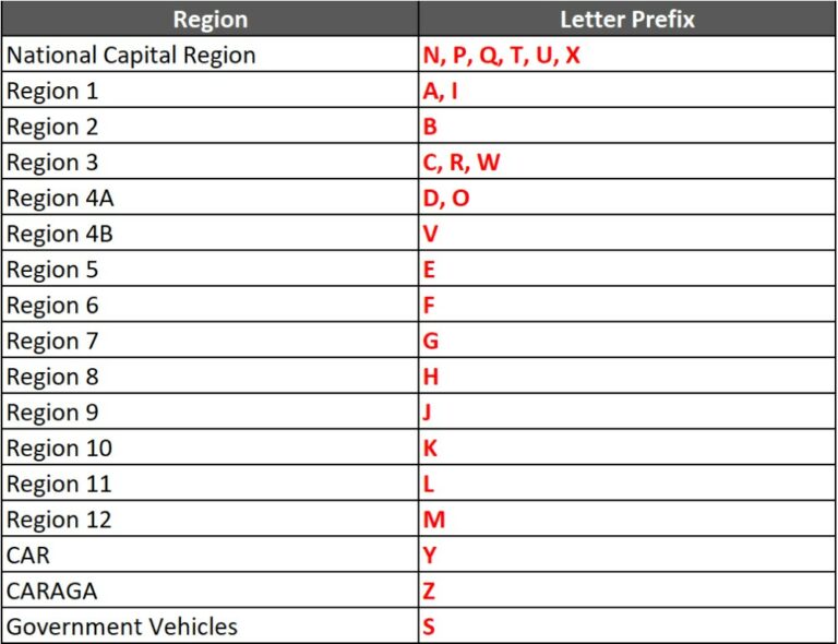 LTO releases memo on license-plate series | VISOR