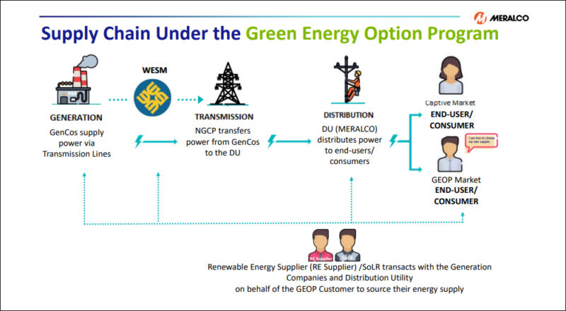 Toyota Motor PH will achieve 100% renewable energy | VISOR