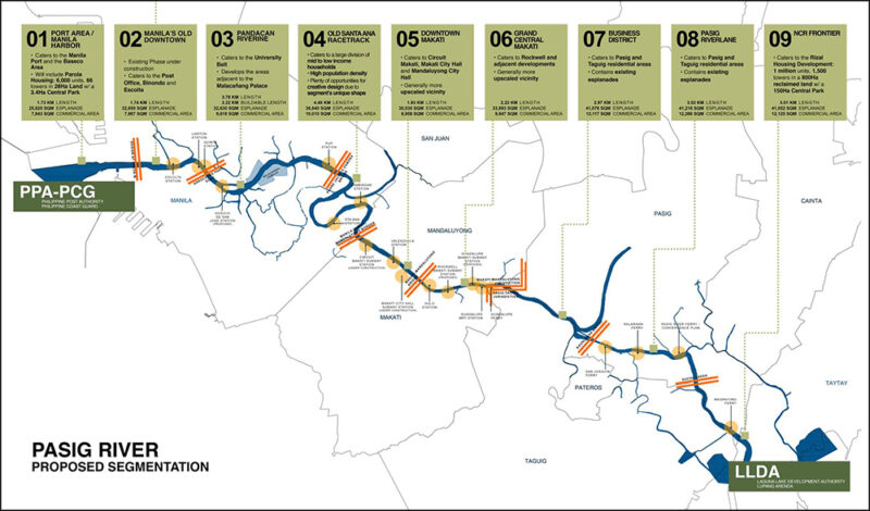 This is what the Pasig River needs | VISOR