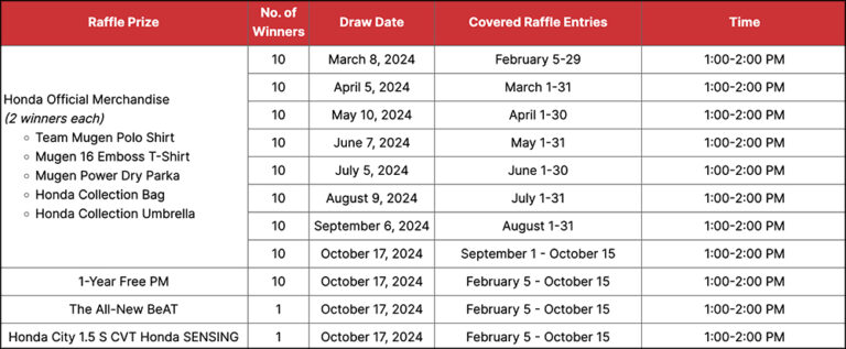 There’s no need to type ‘R’ with Honda PH’s latest raffle | VISOR