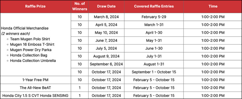 There’s no need to type ‘R’ with Honda PH’s latest raffle | VISOR