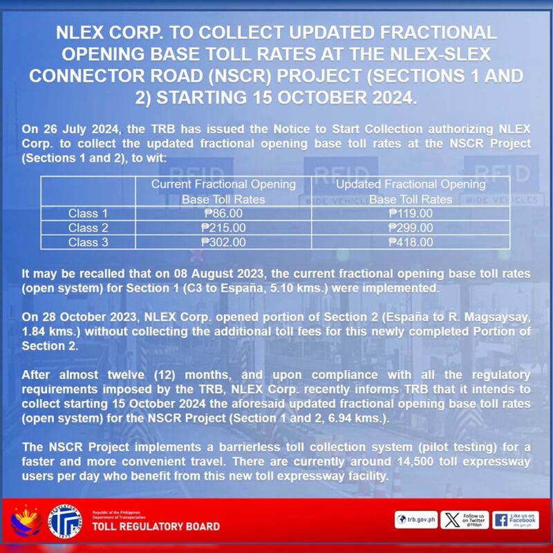 Toll Regulatory Board approves NLEX Connector fee hike | VISOR