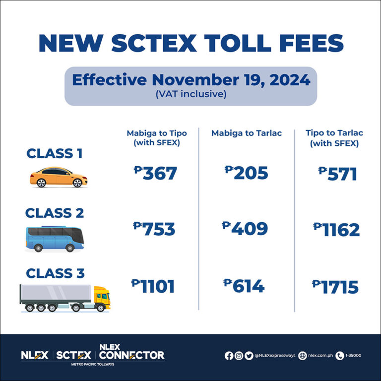 Toll Regulatory Board announces toll fee increases for SCTEX and MCX ...