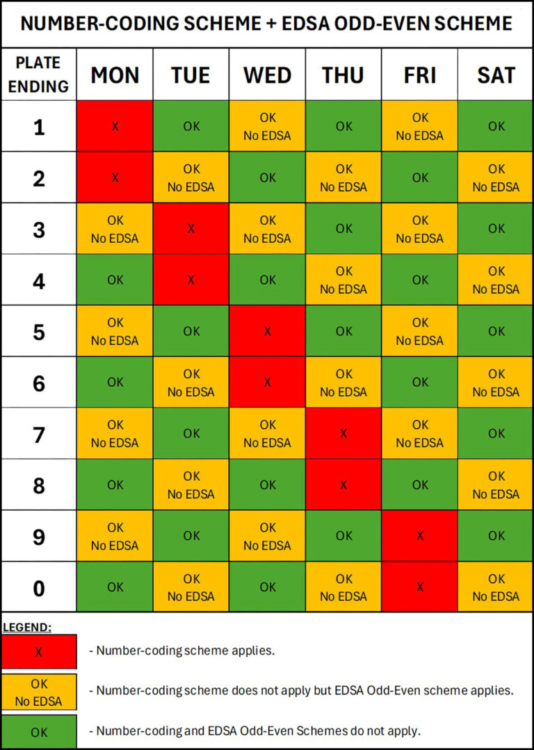 On June 16, MMDA is introducing new EDSA odd-even scheme on top of ...