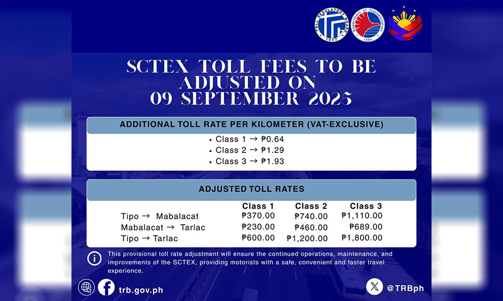 SCTEX increases toll fees starting today (September 9) | VISOR