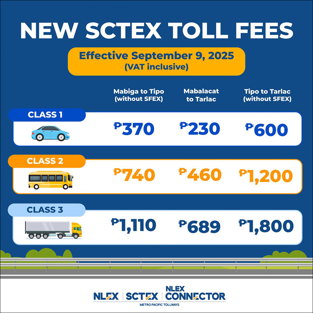 SCTEX increases toll fees starting today (September 9) | VISOR